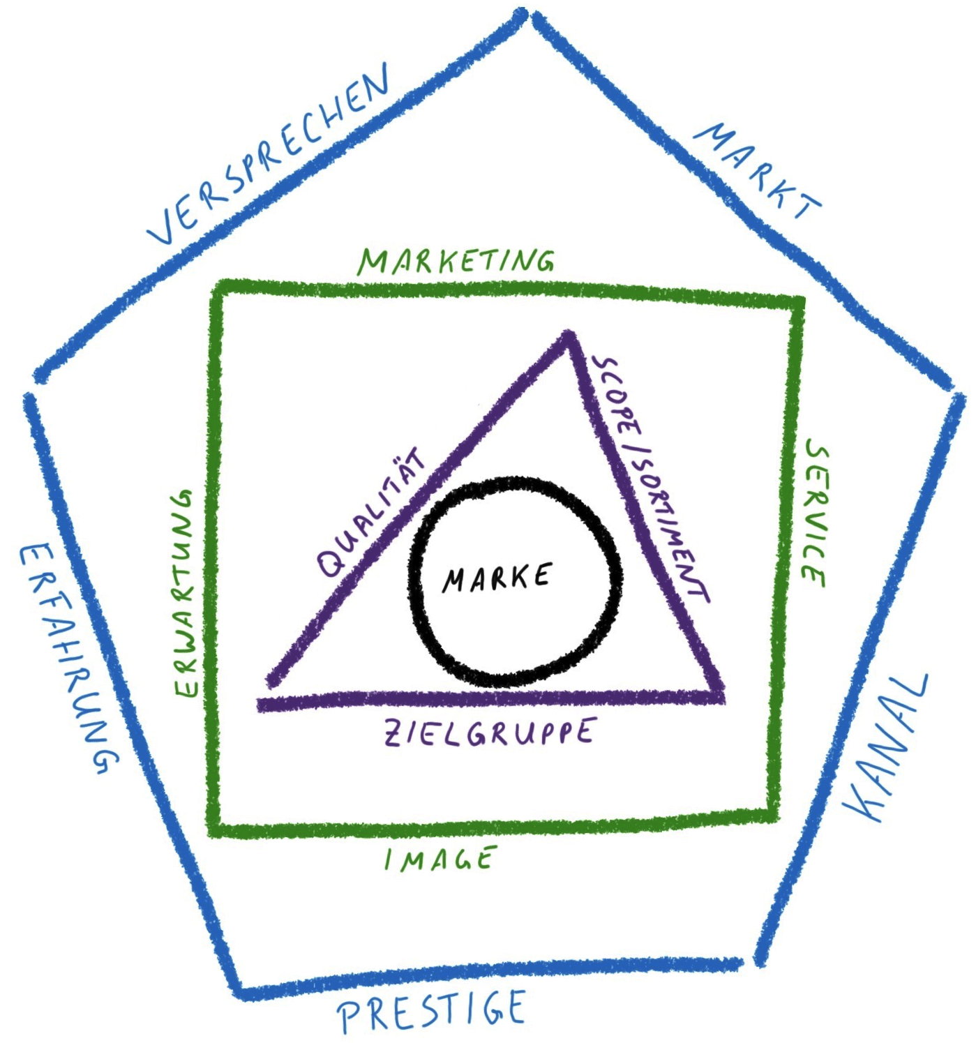 Woraus eine Marke besteht | zanjero.de